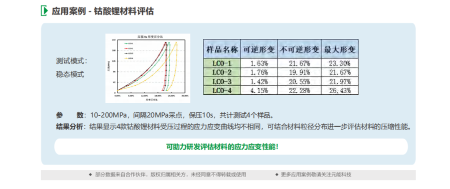 粉末压实密度仪PCD2000 - 武汉蓝锐达信息技术有限公司